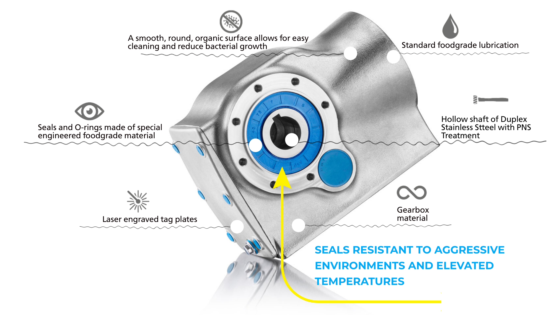 Редуктори з нержавіючої сталі Dertec для харчової та хімічної ...